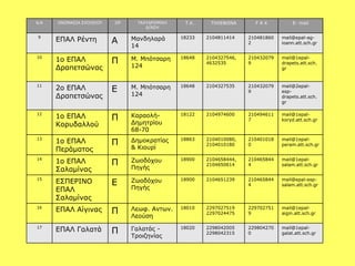 επαγγελματική ναυτική εκπαίδευση πετράκης αλέξανδρος | PPTX