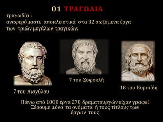 Η Γένεσις του Δράματος | PDF