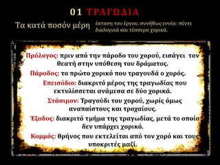 Η Γένεσις του Δράματος | PDF