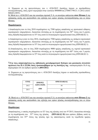 Εγκύκλιος του ν. 4336/2015 -όρια ηλικίας σύνταξης | PDF