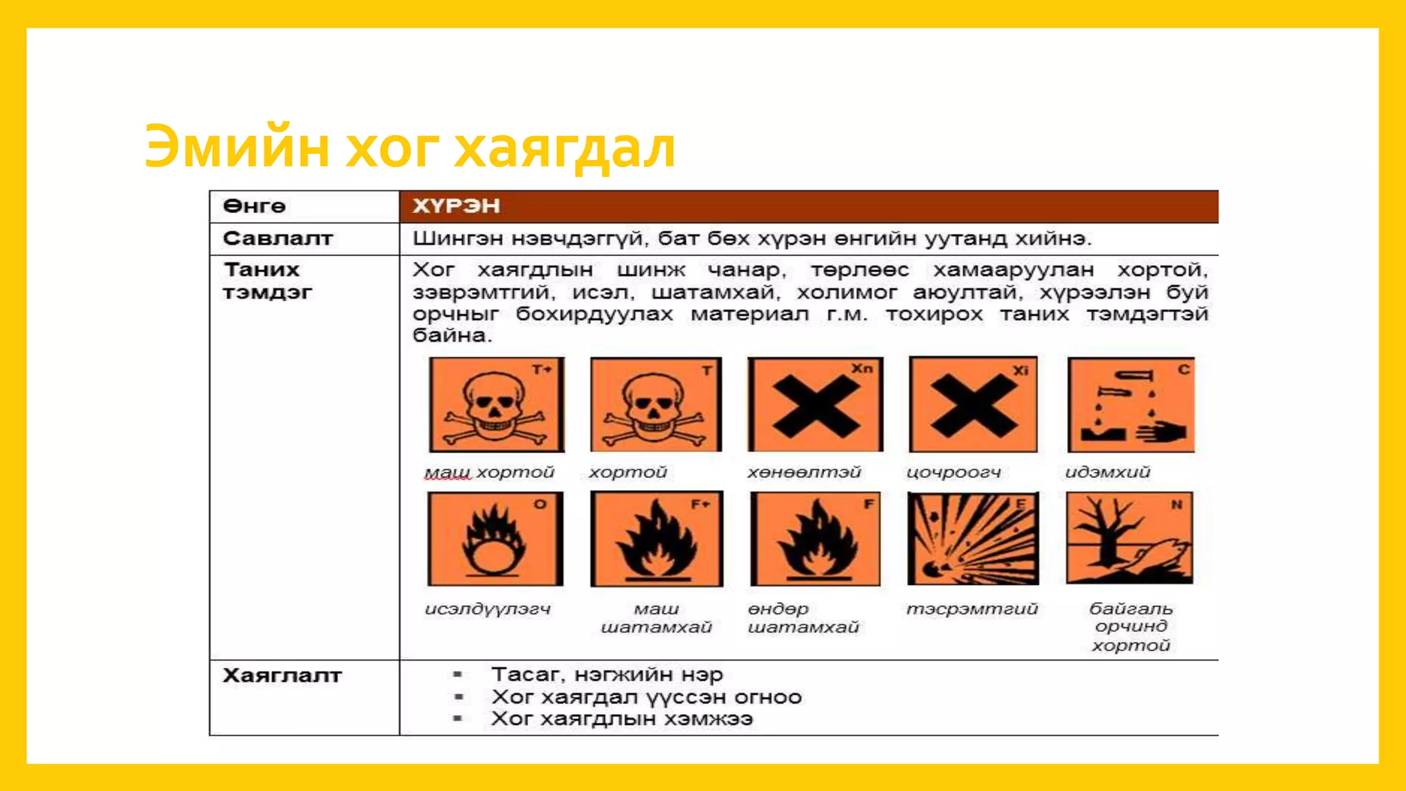 эмнэлгийн хог хаягдлын менежмент Pptx