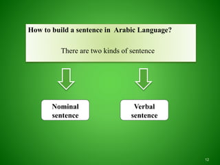Basic Sentence Structure | PPTX