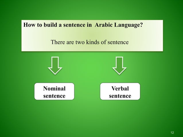 Basic Sentence Structure | PPTX