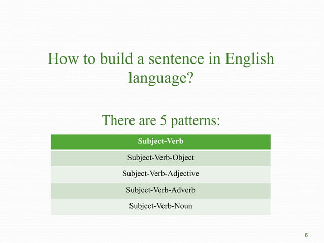 Basic Sentence Structure | PPTX