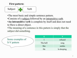 Basic Sentence Structure | PPTX