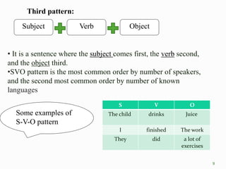 Basic Sentence Structure | PPTX
