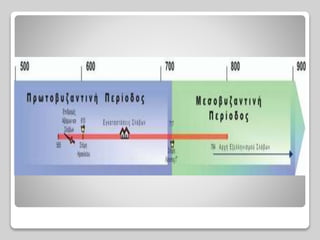 Oι Σλάβοι και οι σχέσεις τους με το Βυζάντιο | PPTX