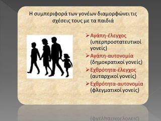 η οικογενεια ως κοινωνικοποιητικος φορεας_Πλ.Ελ.,Χρυσ. Έφη.... | PPT