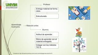 .Aprendizaje autónomo. | PPTX