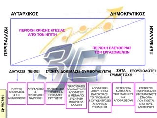 ηγεσία παρουσιαση | PPTX