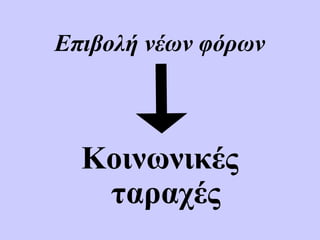 η εξασθενηση του βυζαντιου και το σχισμα με | PPT
