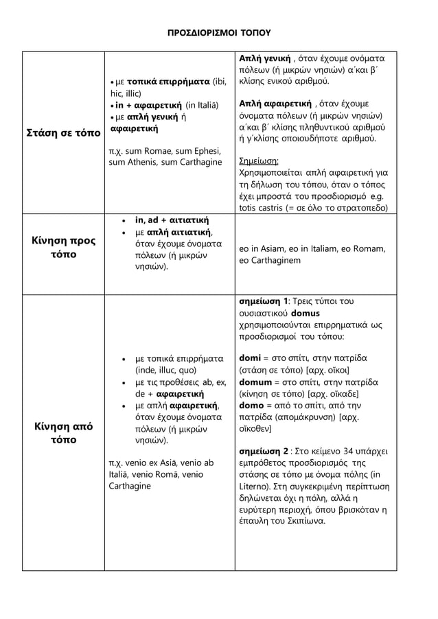 προσδιορισμοι τοπου χρονου | PDF