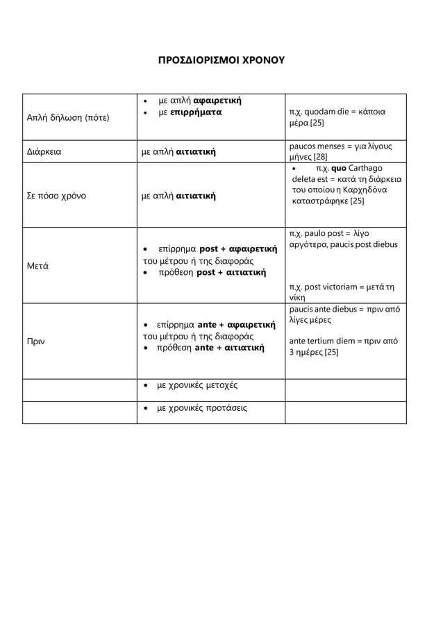 προσδιορισμοι τοπου χρονου | PDF