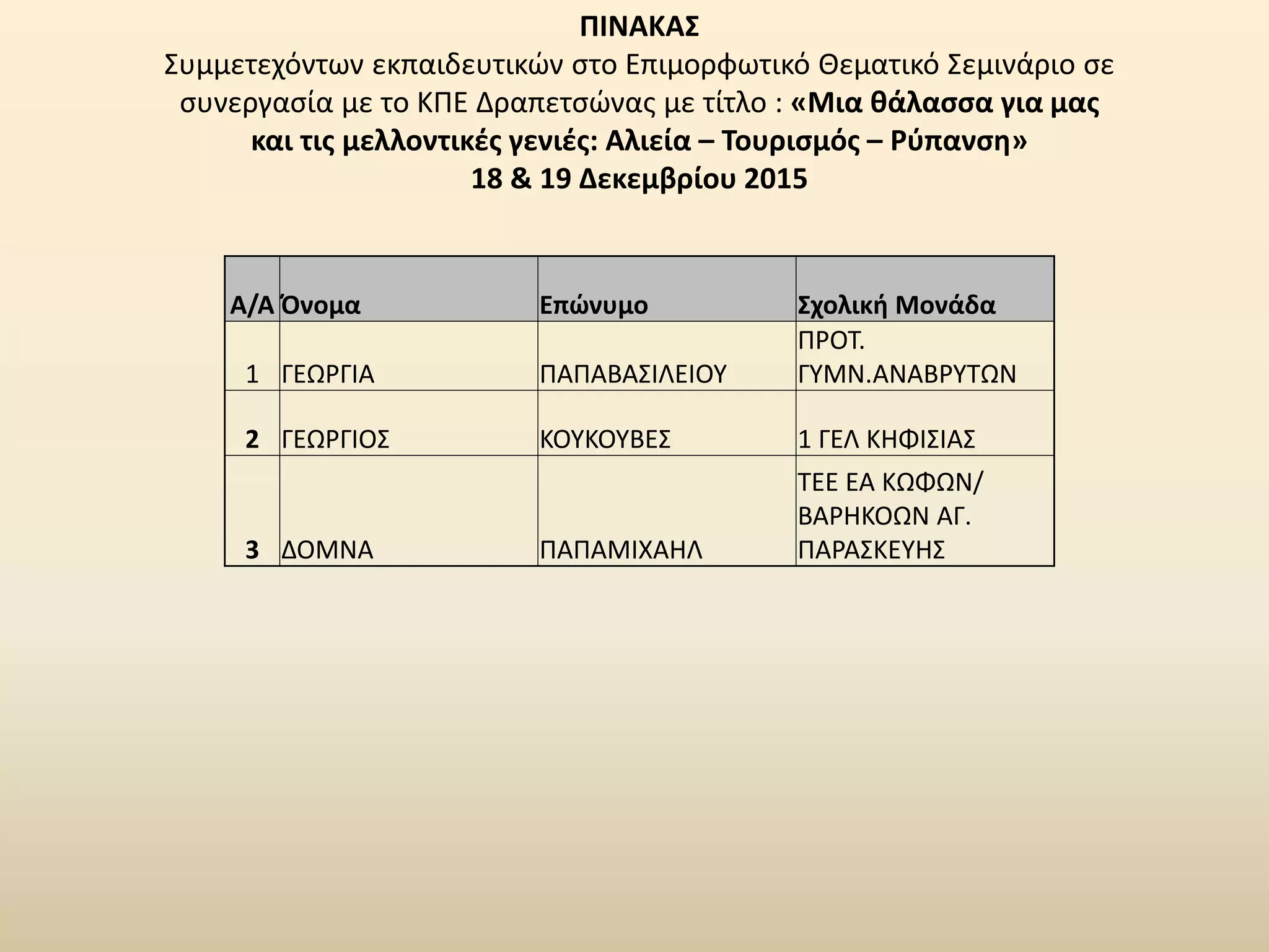 Συμμετεχόντες εκπαιδευτικοι ΚΠΕ Ελευσίνας+Δραπετσωνας | PPSX
