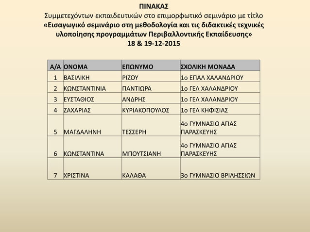 Συμμετεχόντες εκπαιδευτικοι ΚΠΕ Ελευσίνας+Δραπετσωνας | PPSX