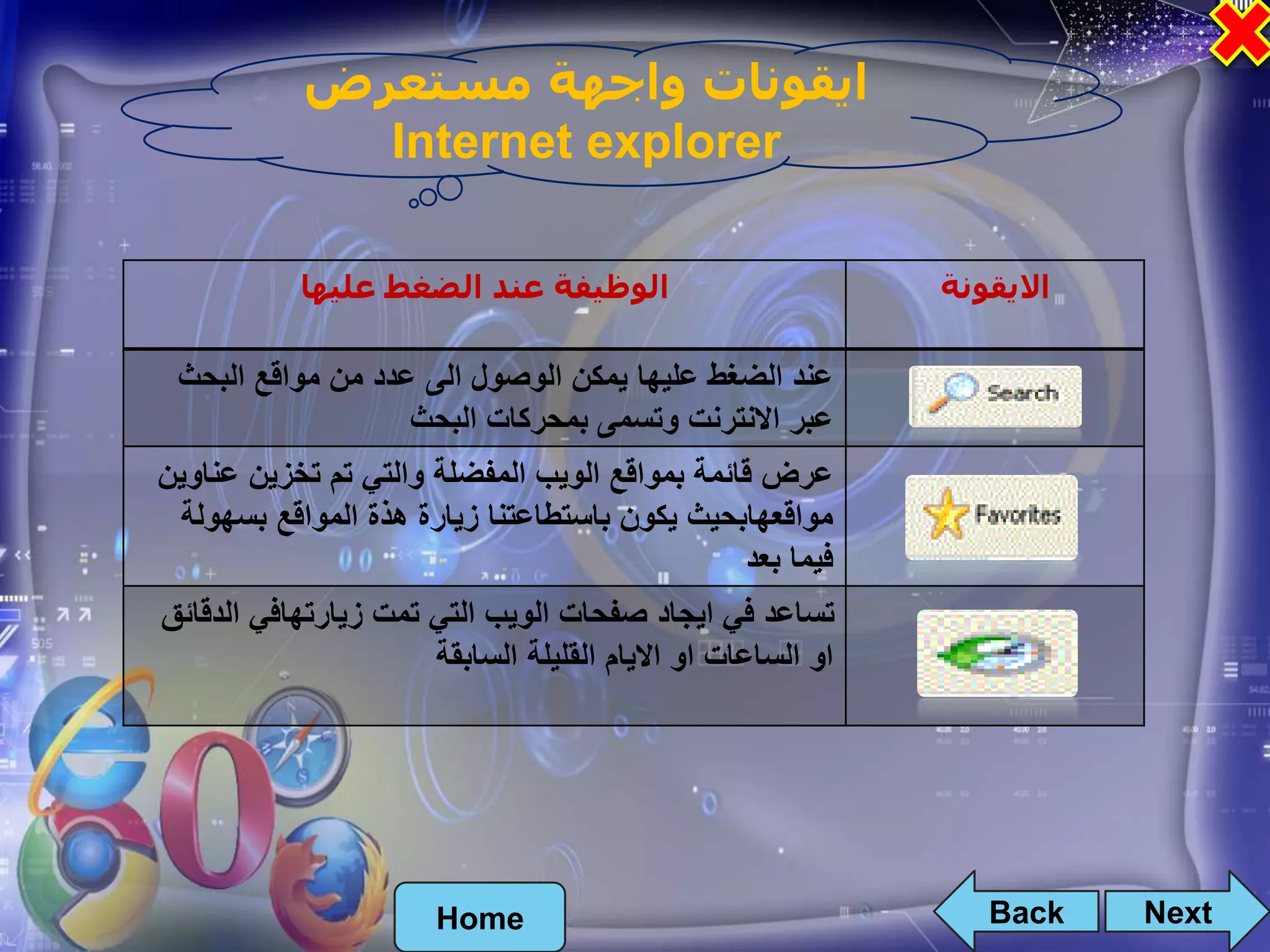 متصفح الانترنت internet explorer | PPTX