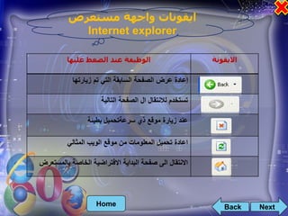 متصفح الانترنت internet explorer | PPTX