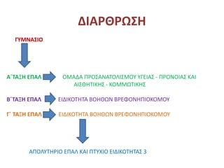 Ειδικότητα Βοηθών Βρεφονηπιοκόμων | PPTX