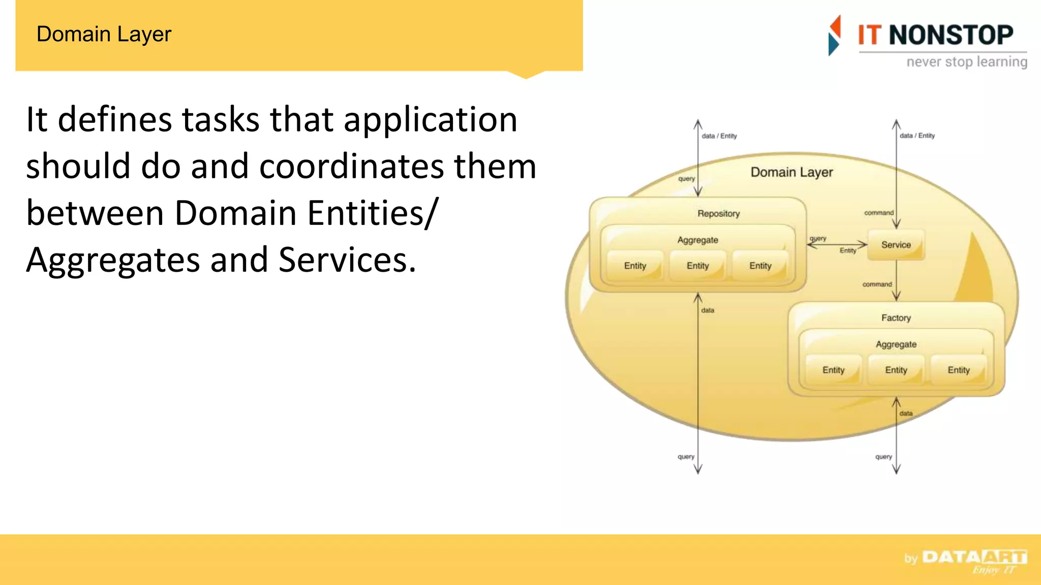 "Up-Down Development & DSL-first approach", Владимир Мельник, DataArt | PPTX