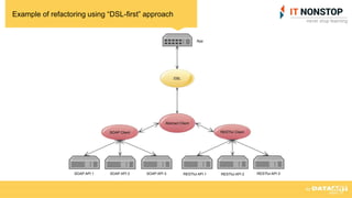 "Up-Down Development & DSL-first approach", Владимир Мельник, DataArt ...