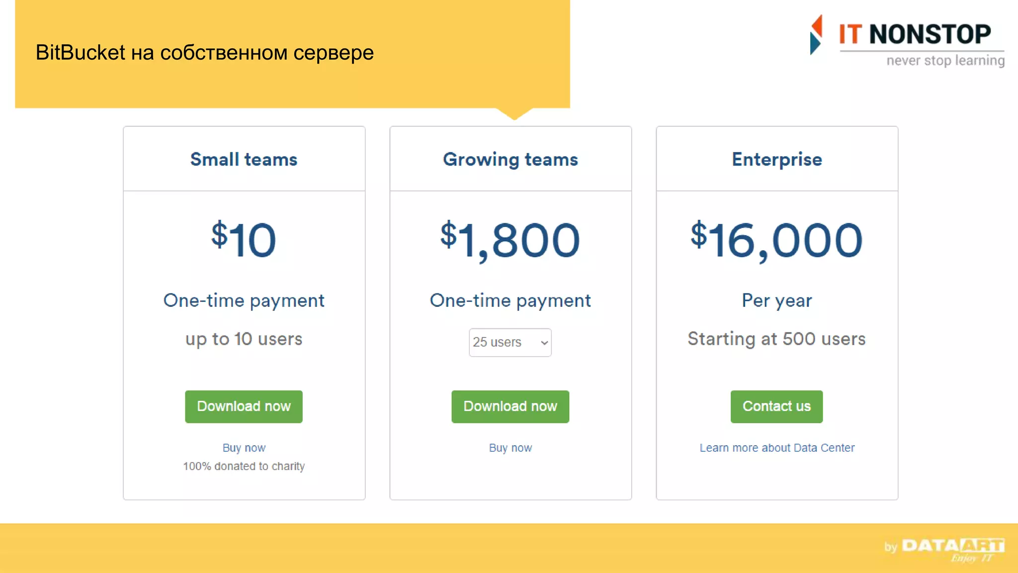 "В поисках эффективности: Slack и BitBucket", Юлия Писаревская ...