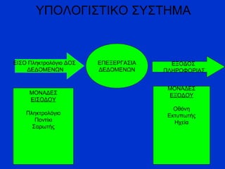 υπολογιστικο συστημα | PPT