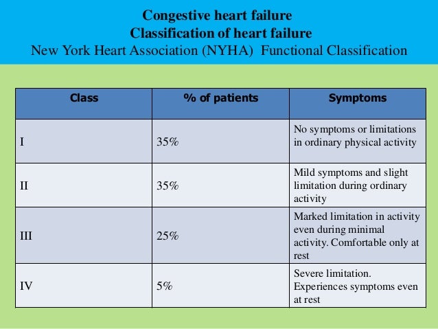 Congestive Heart Failure