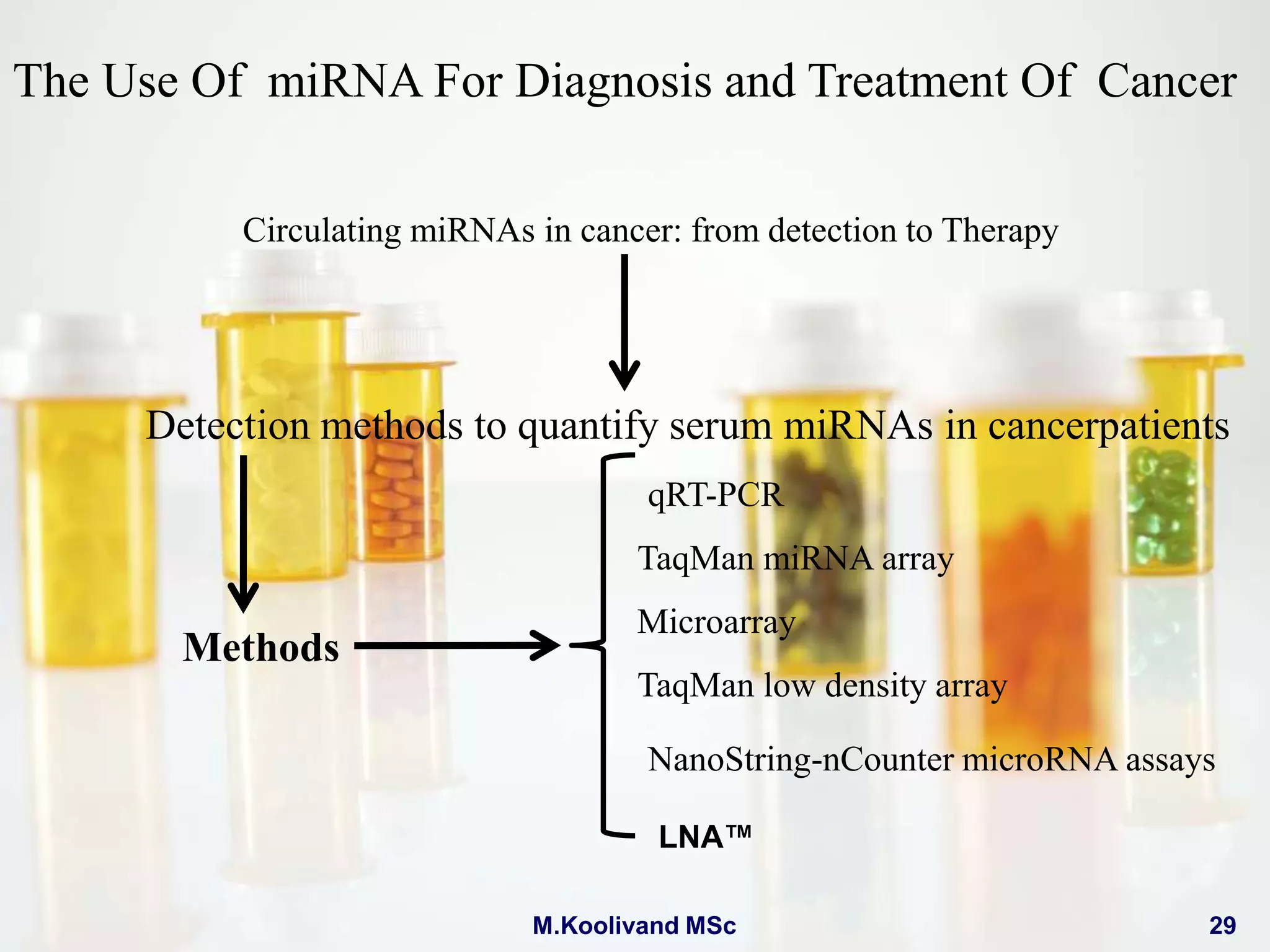the role of miRNA in cancer | PPTX