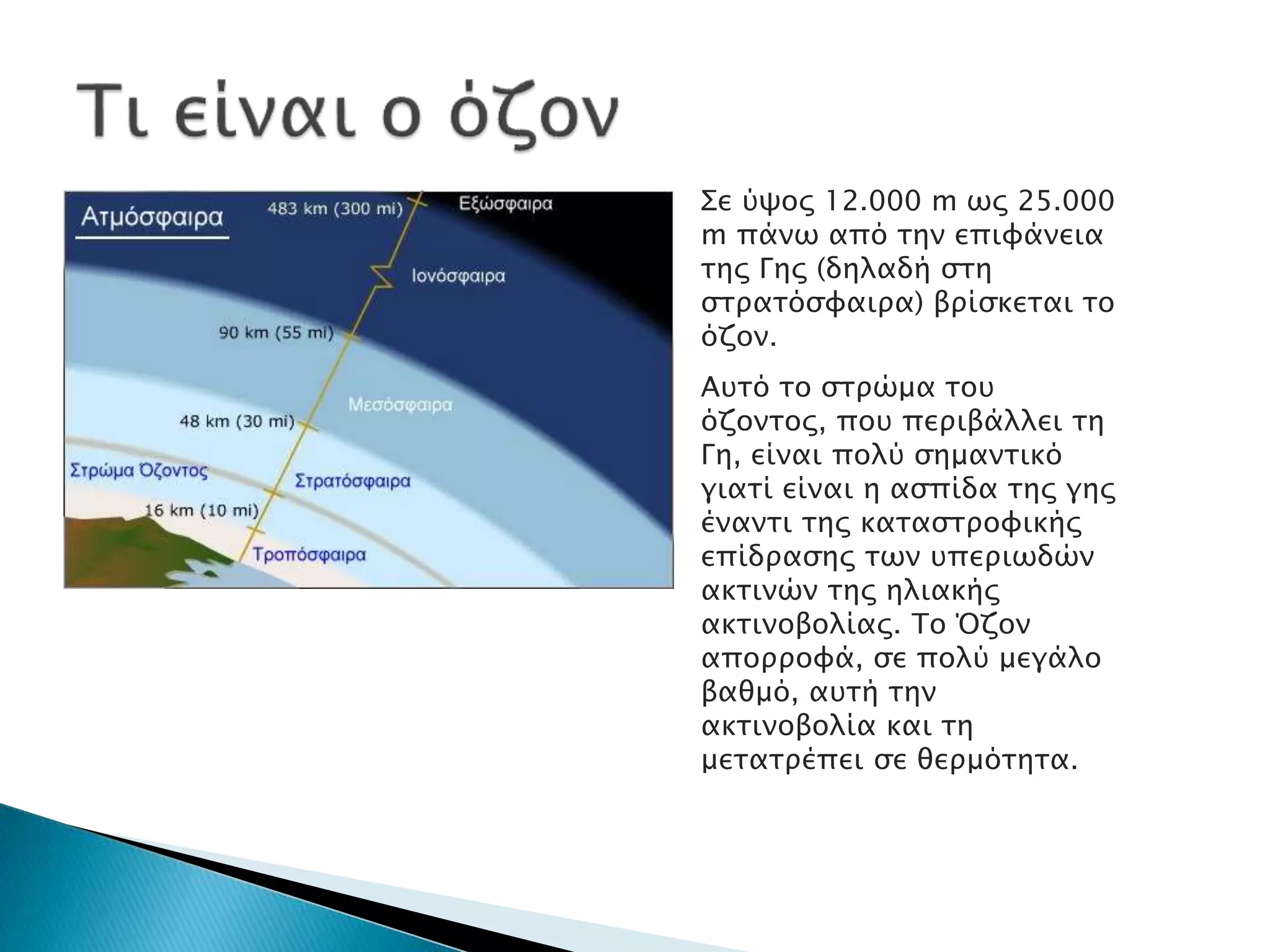 Η τρύπα του όζοντος | PPT