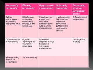 Ρατσισμός στο νηπιαγωγείο | PPTX