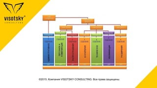 Як зробити бізнес успішним за один рік? - Тарас Пронів | PPT