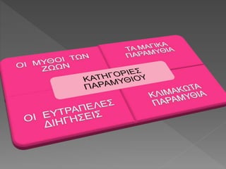 παραμυθι | PPTX