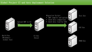 世间安得双全法 我的非典型敏捷之路 | PPTX