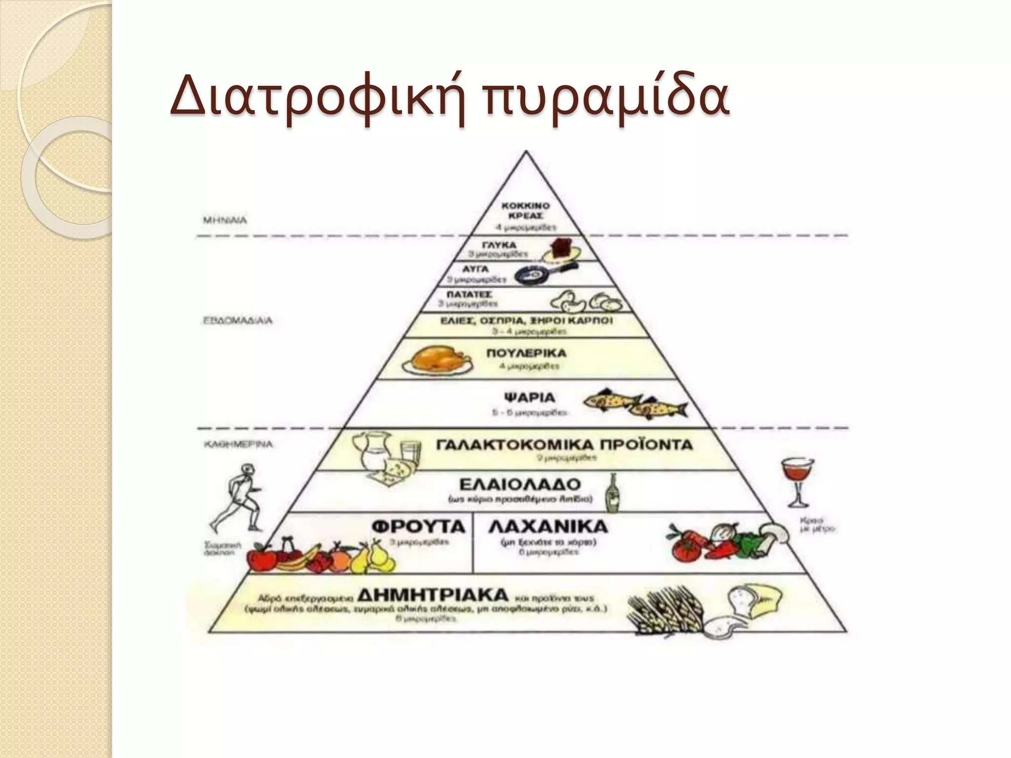 Υγεία και Παιδί | PPT
