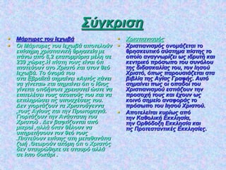 Mάρτυρες του Iεχωβά Xριστιανισμός | PPTX