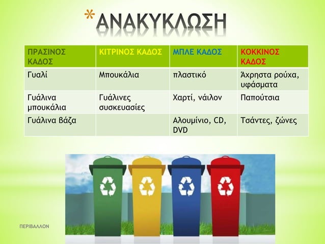 ΠΕΡΙΒΑΛΛΟΝ | PPT