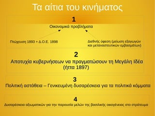 Γ ΓΥΜΝΑΣΙΟΥ ΜΑΘΗΜΑ 21 ΤΟ ΚΙΝΗΜΑ ΣΤΟ ΓΟΥΔΙ (1909) | ODP