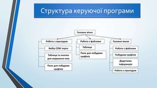 MAN JAVA Project presentation | PPT