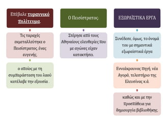 Αθήνα , η πορεία προς τη δημοκρατία | PPT