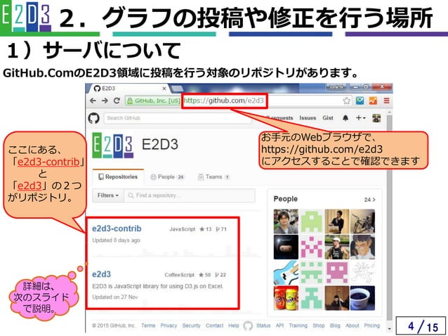 E2D3グラフの投稿ハンズオン | PPT