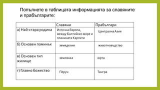 Средновековна България / VII - XI век/ тест за обобщение | PPTX