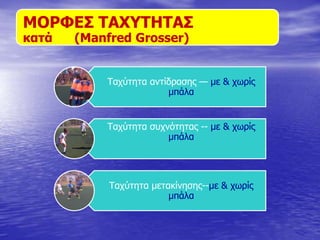 προπόνηση ταχύτητας στις αναπτυξιακές ηλικίες | PPTX