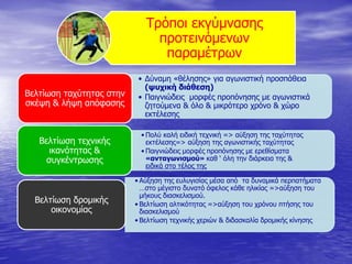 προπόνηση ταχύτητας στις αναπτυξιακές ηλικίες | PPTX