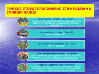 προπόνηση ταχύτητας στις αναπτυξιακές ηλικίες | PPTX