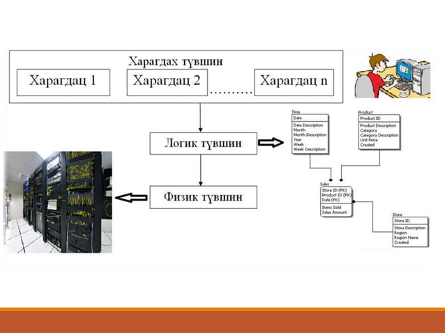 өгөгдлийн сангийн системийн үндэс | PPTX