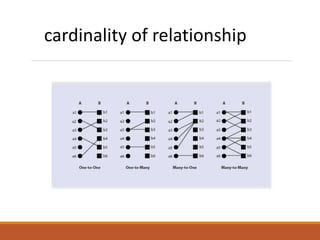 өгөгдлийн сангийн системийн үндэс | PPTX