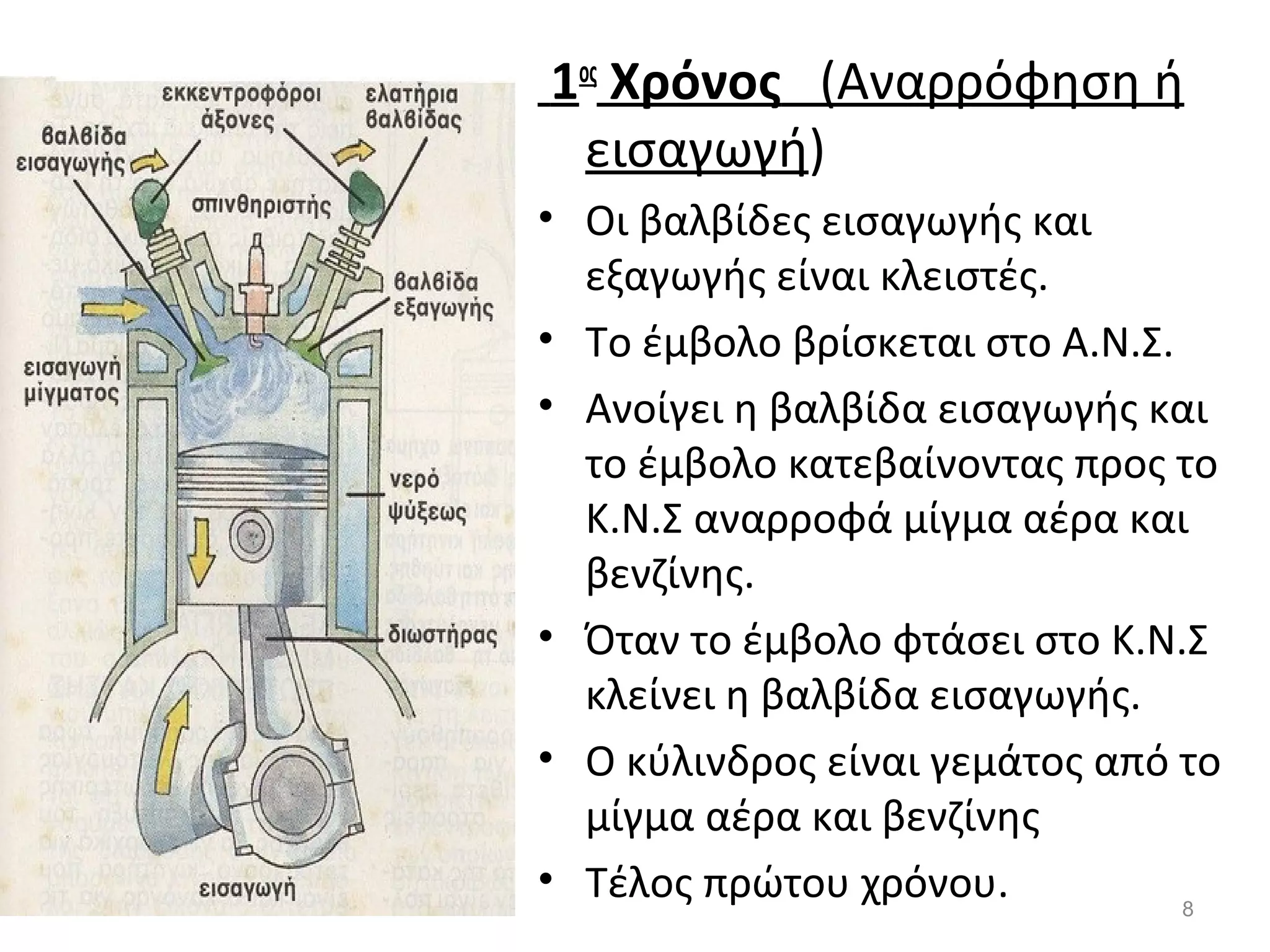 θεωρητικη λειτουργια τετραχρονου βενζινοκινητηρα | PPT