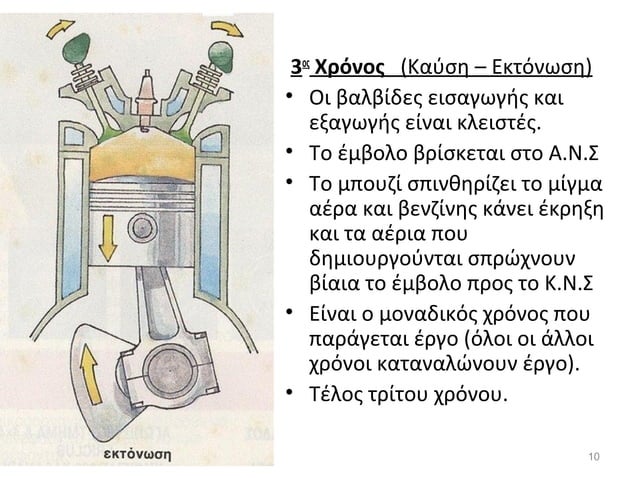 θεωρητικη λειτουργια τετραχρονου βενζινοκινητηρα | PPT
