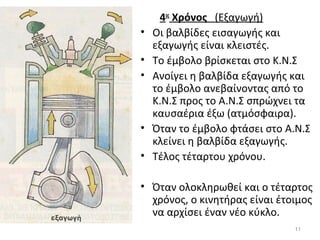 θεωρητικη λειτουργια τετραχρονου βενζινοκινητηρα | PPT