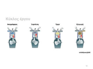 θεωρητικη λειτουργια τετραχρονου βενζινοκινητηρα | PPT